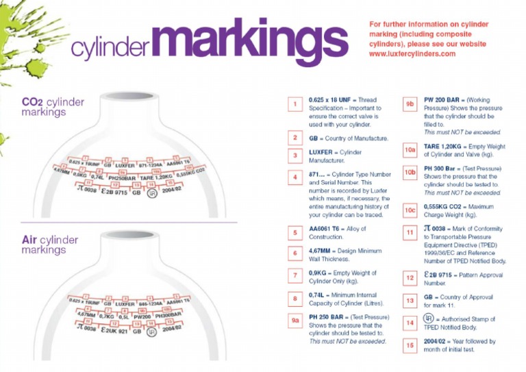 Cylinder Markings Explained | PDF