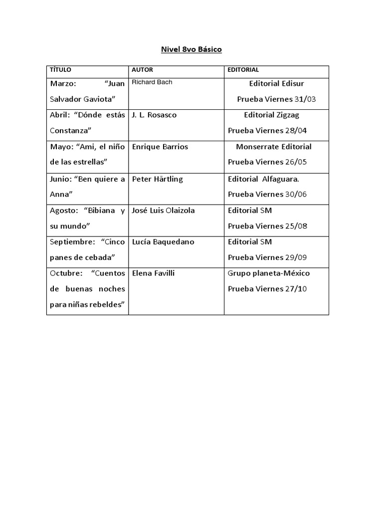 Pruebas de Lectura 8vo Básico 2023 | PDF