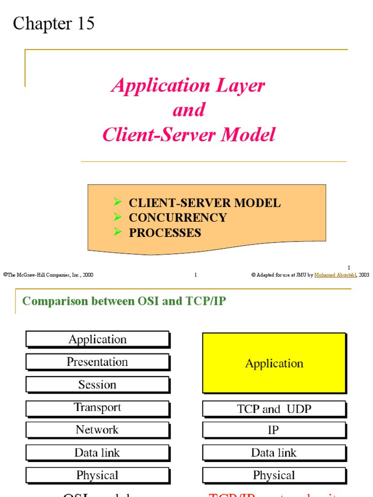 Lecture 20 - Client-Server Model | Download Free PDF | Port (Computer ... Lecture 20 - Client-Server Model | Download Free PDF | Port (Computer ...