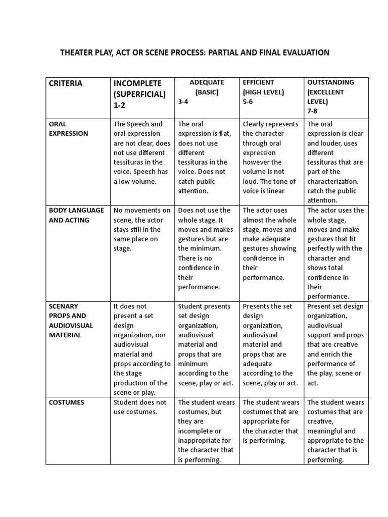 CRITERIO D Theater Rubric | PDF