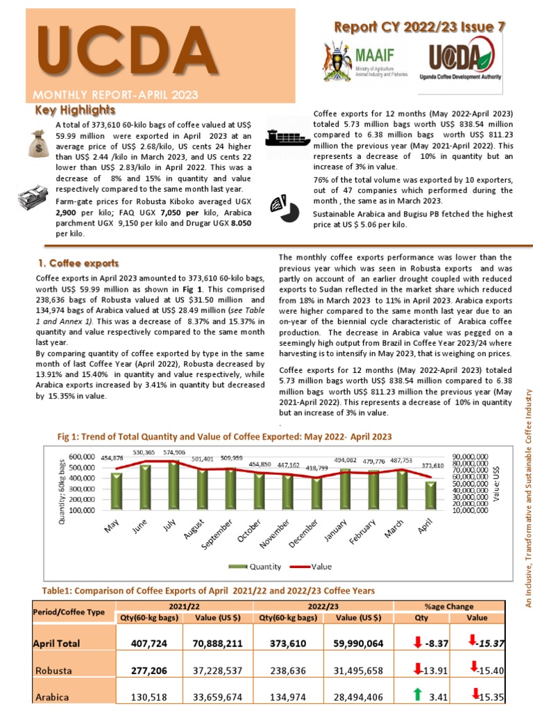 UCDA Monthly Report - April 2023 | PDF | Coffee | Africa