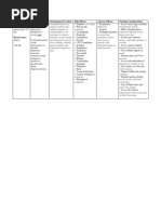 Silgram (Ampicillin/Sulbactam) Overview | PDF | Medical Specialties ...