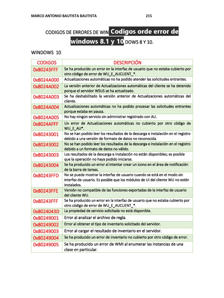 Codigos de Errores de Windows 8 y 10 | PDF | Windows 10 | Microsoft Windows