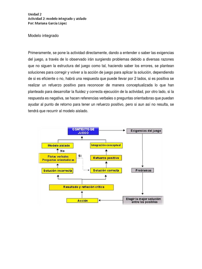 Modelo Integrado y Aislado | PDF