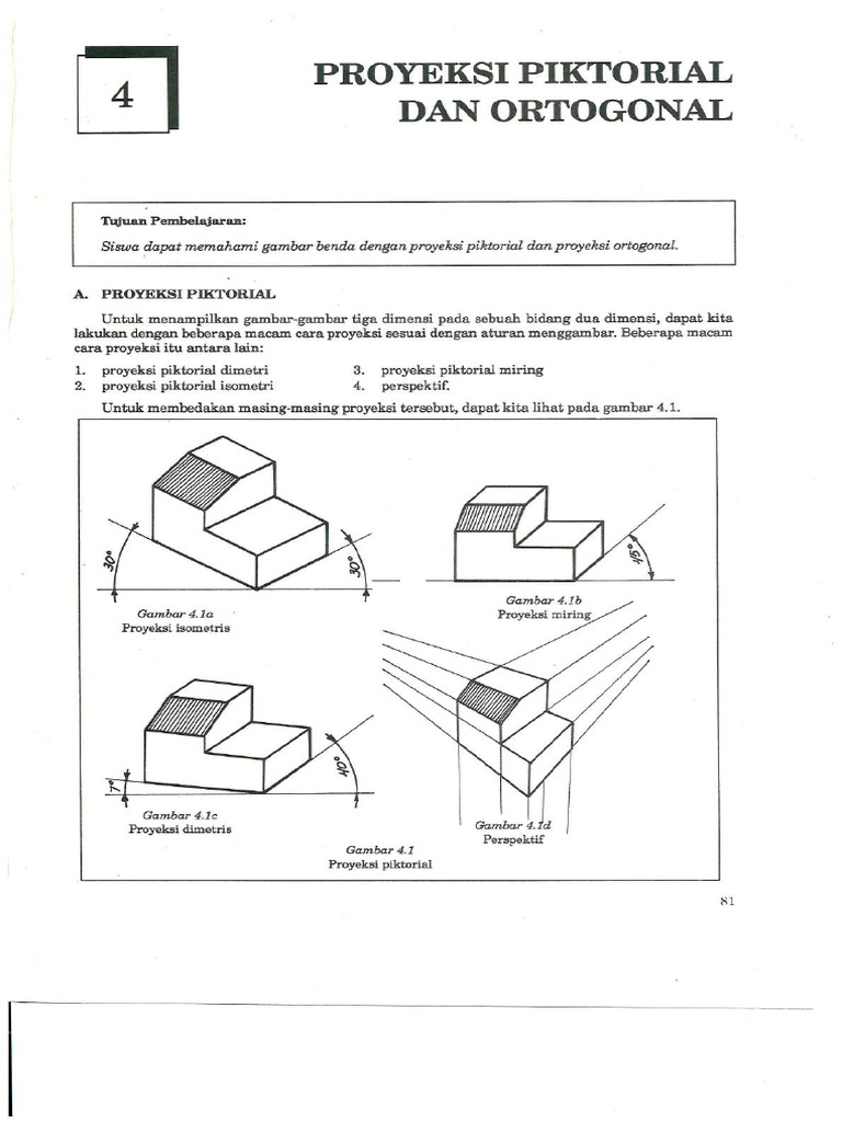Proyeksi Piktorial | PDF