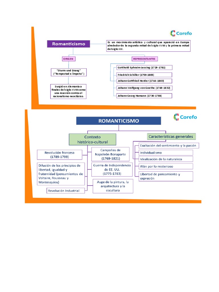 Literatura Del Romanticismo | PDF