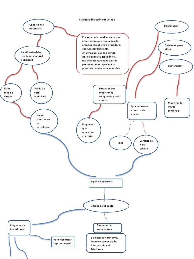 Clasificación Según Etiquetado | PDF | Marca | Economias