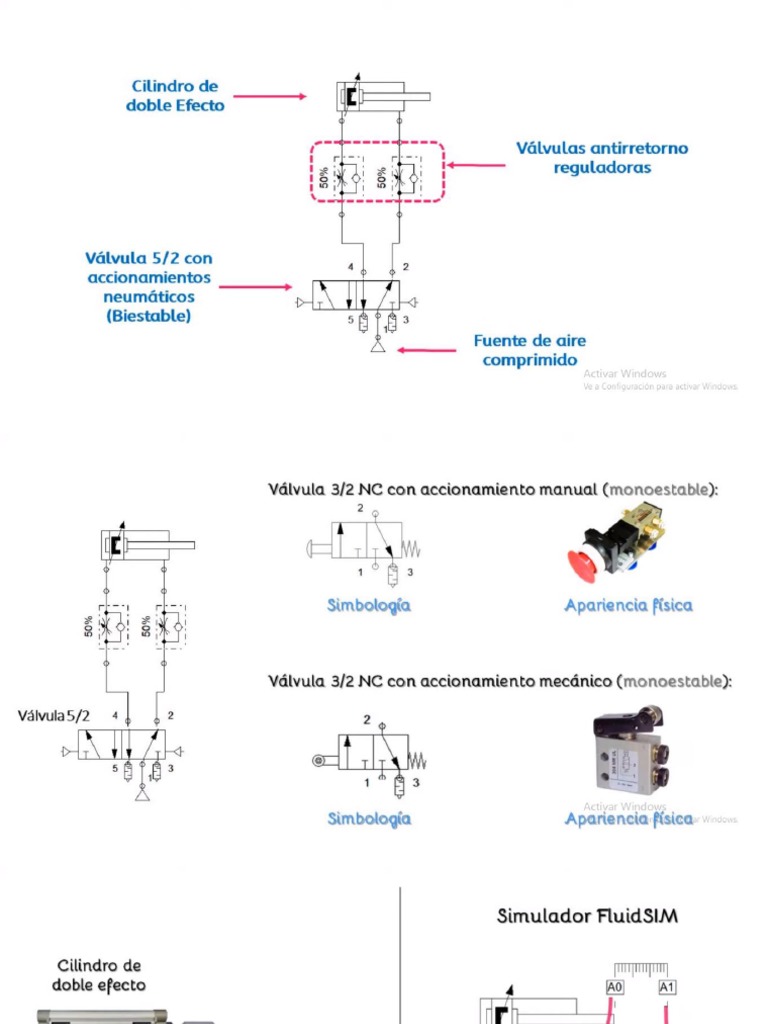 Secuencia Neumatica | PDF