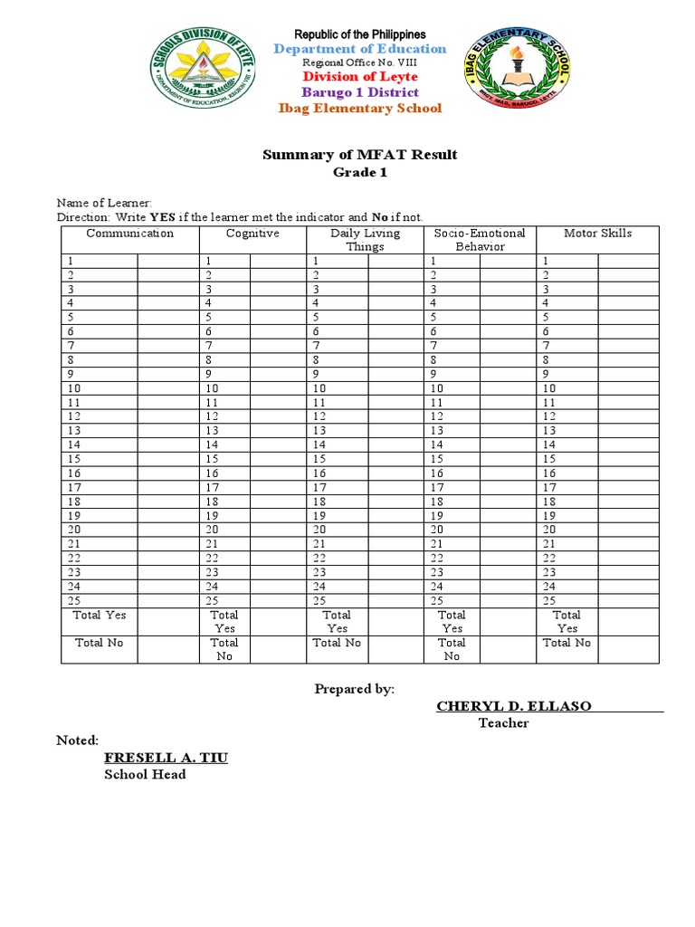 Summary of MFAT Result | PDF | Behavior Modification | Psychological ...