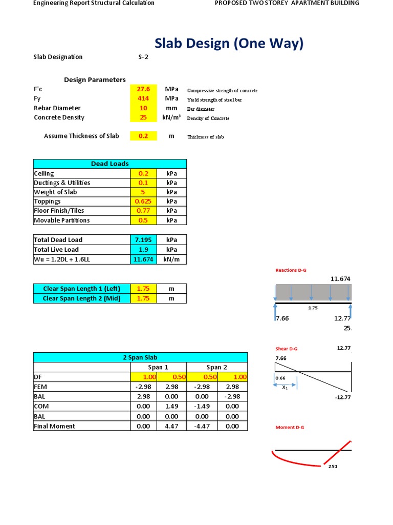One Way Slab Design | PDF | Real Estate | Architectural Design