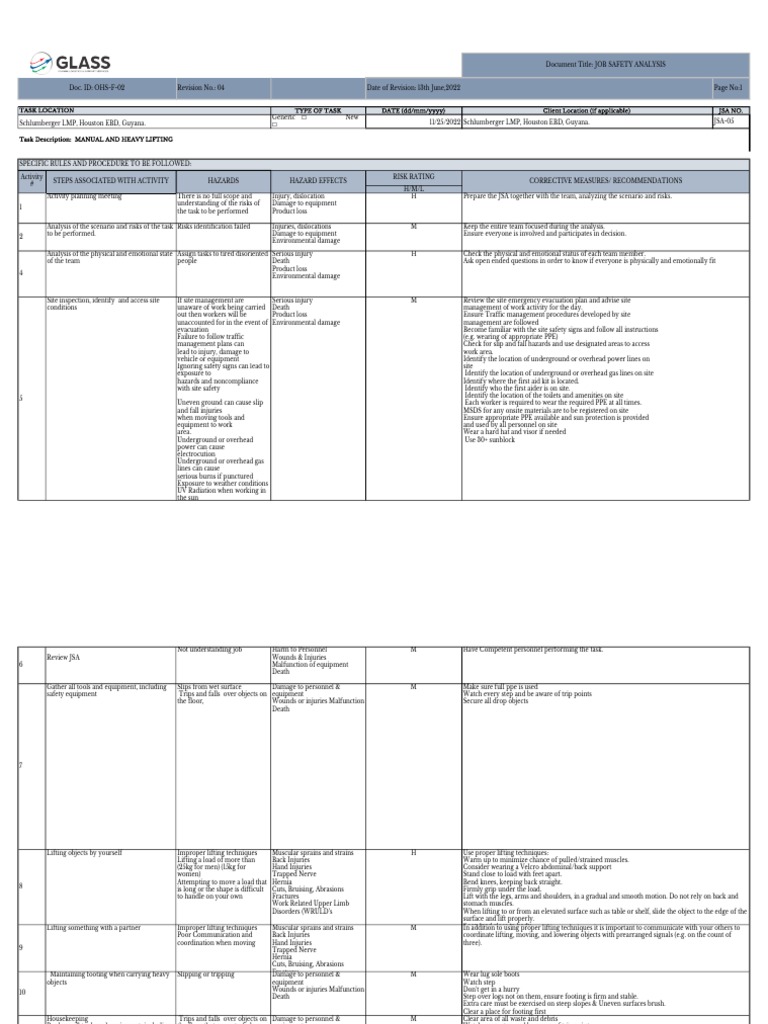 Job Safety Analysis for Heavy Lifting | PDF