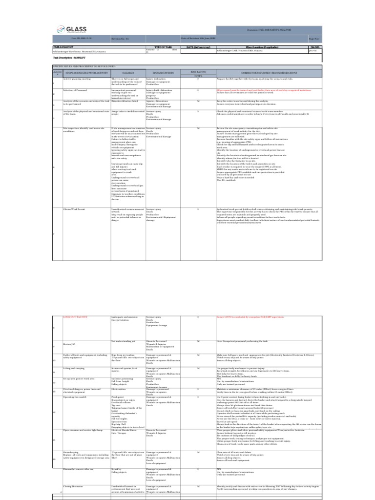 Manlift Job Safety Analysis Guidelines | PDF | Personal Protective ...