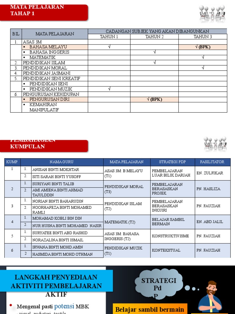 Pembahagian Kumpulan & CTH Templet | PDF