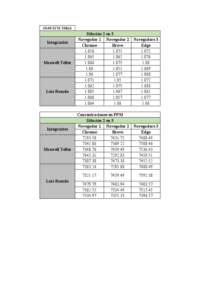 Tablas RyR Pero Con Datos | PDF