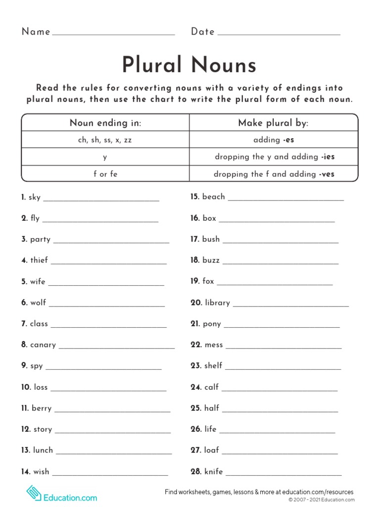 Rules for Forming Plural Nouns | PDF