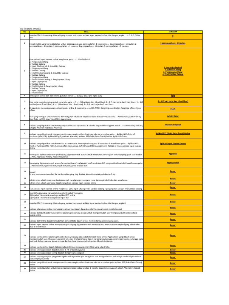 Store Apps Soa | PDF