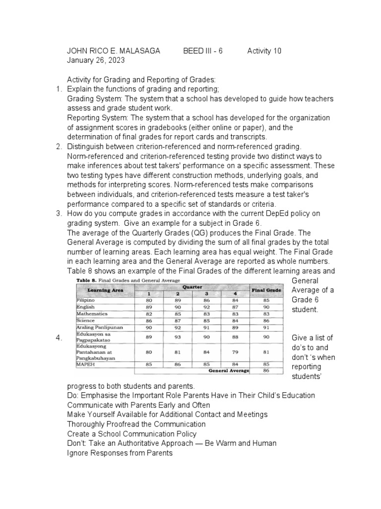Activity For Grading and Reporting of Grades | PDF | Psychology | Learning