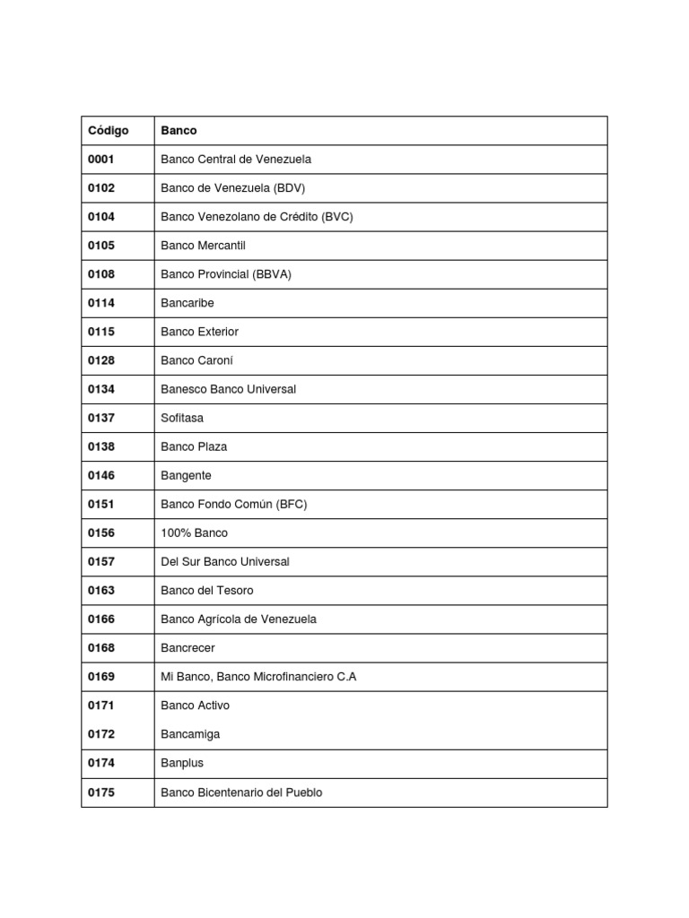 Codigos de Bancos Pago Movil | PDF