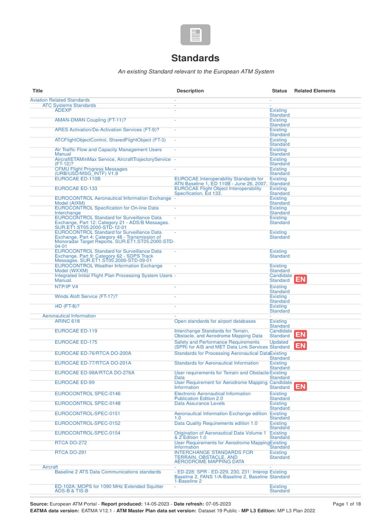 EUROCAE Standards Overview | PDF | Air Traffic Control | Electronics