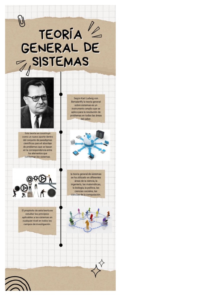 Infografía Teoría General de Sistemas | PDF