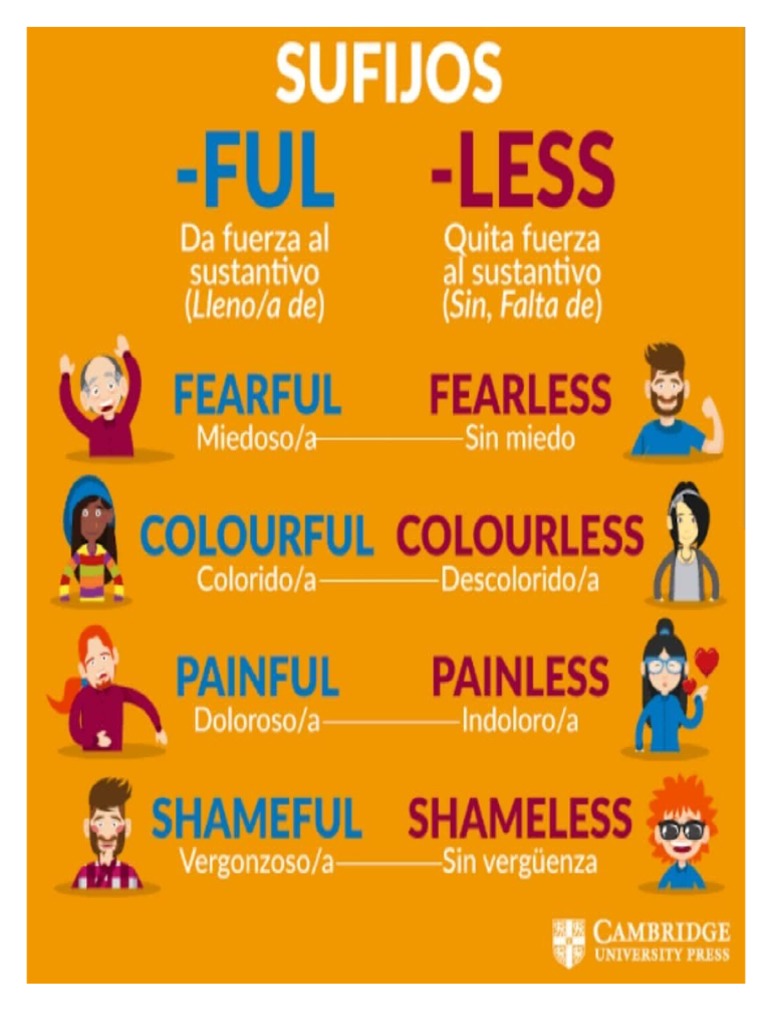 sufijos en ingles | PDF