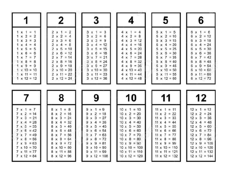 Tablas Multiplicar 1 Al 12 | PDF