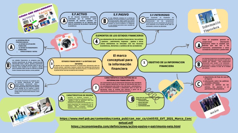 Mapa Mental MARCO CONCEPTUAL DE LA INFORMACION FINANCIERA | PDF ...