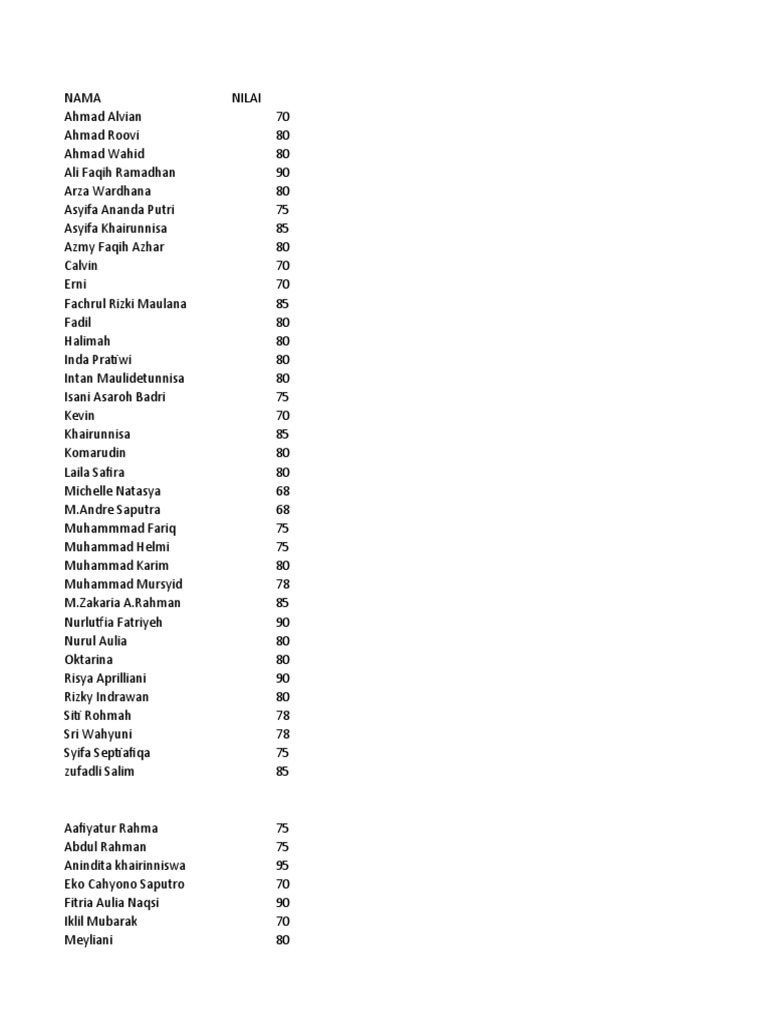 Student Grades and Scores List | PDF