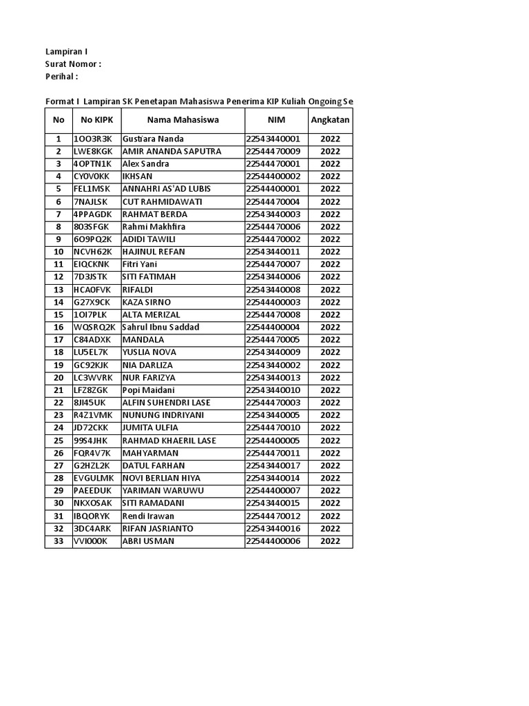 Lampiran 1 Kip Kuliah | PDF