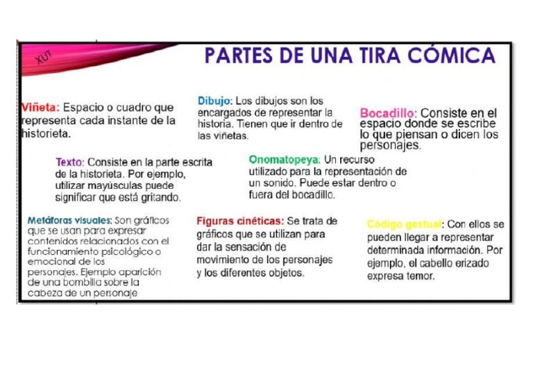 Elementos de Una Historieta o Tira Comica | PDF