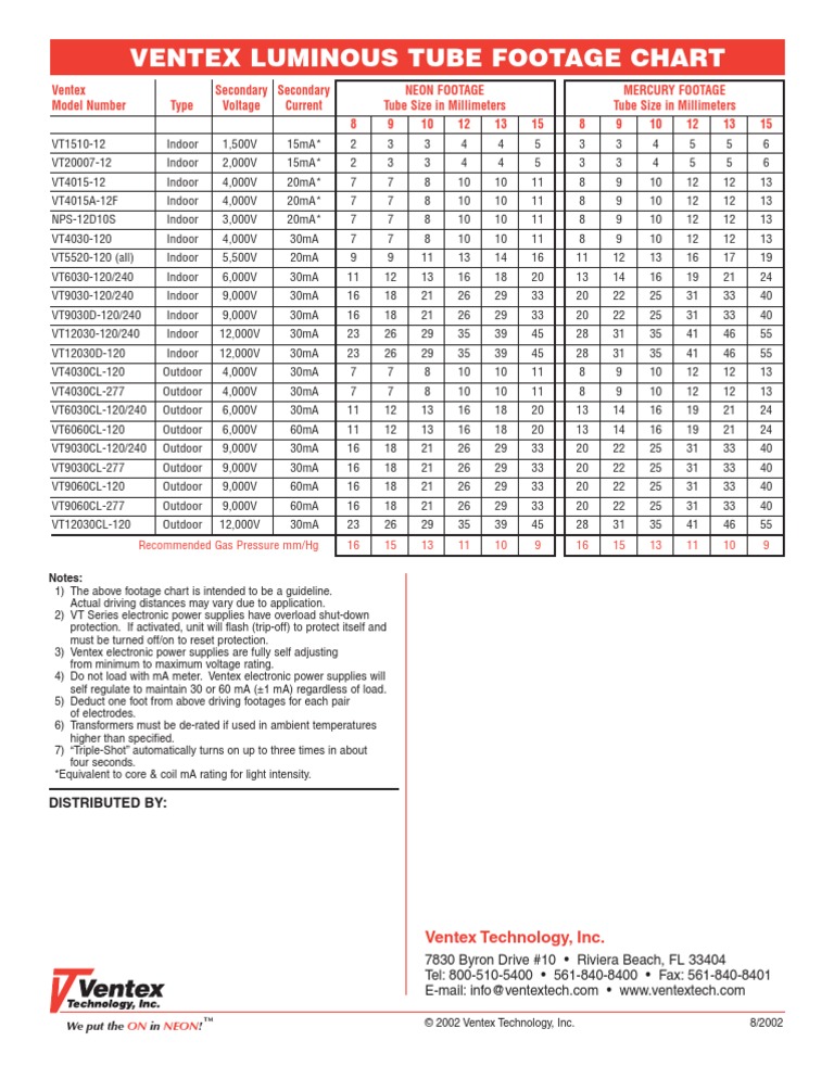 Ventex Luminous Footage Reference Chart | PDF | Power Supply | Vacuum Tube