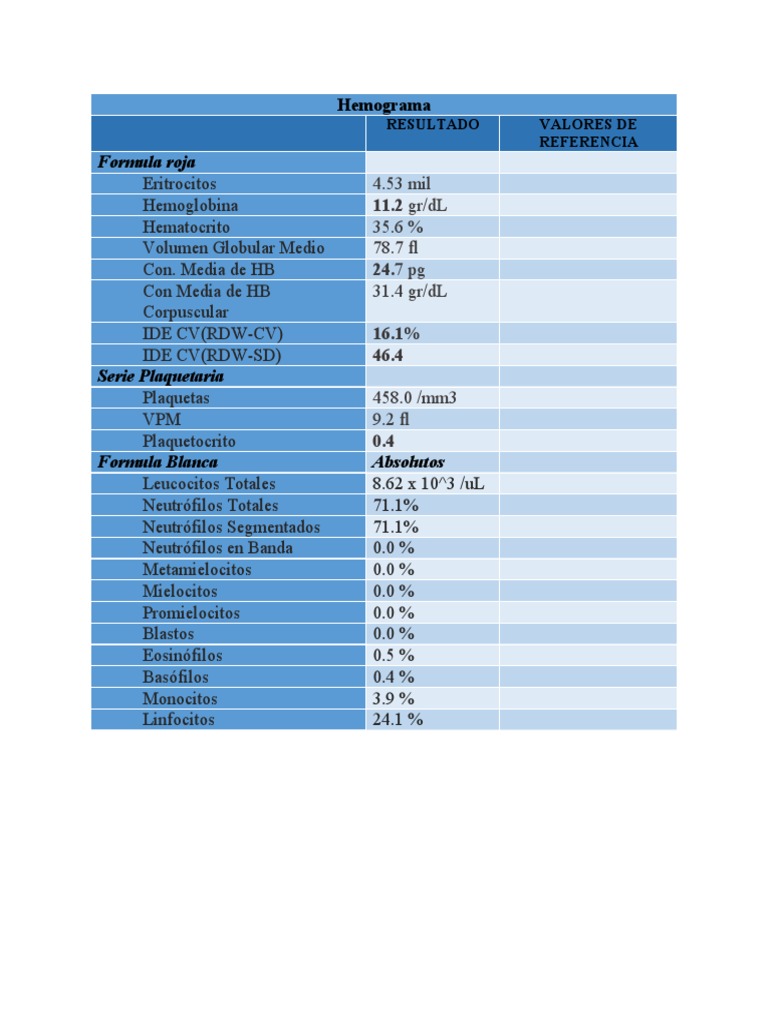 hemogram-a-pdf