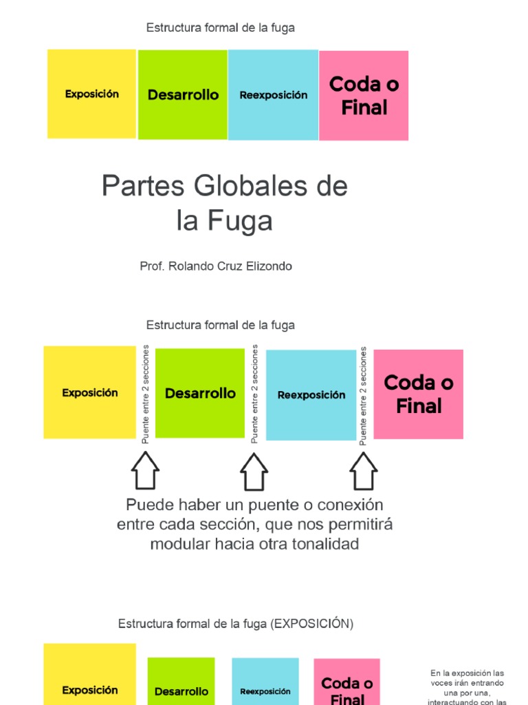 Estructura de La Fuga - Exposición FUGA SIMPLE | PDF