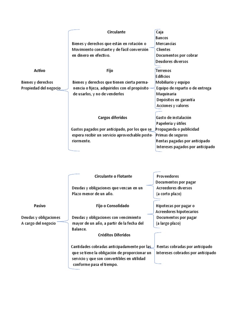 Clasificacion Del Activo y Pasivo | PDF | Comercio | Bancario