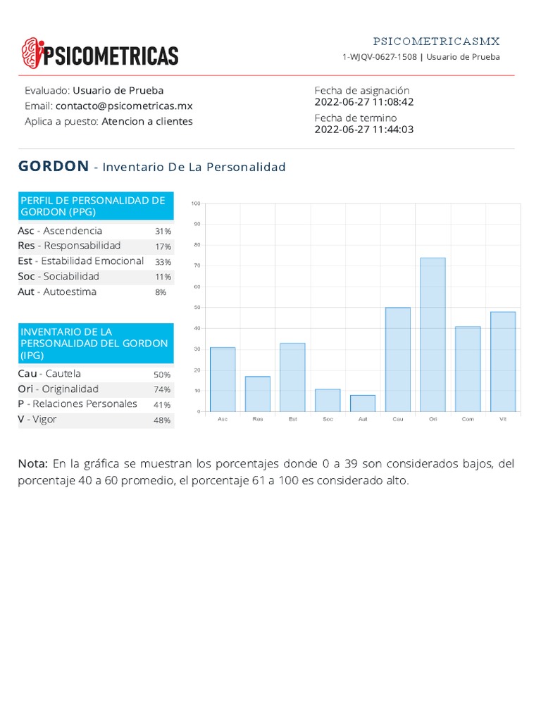 Ejemplo de Prueba Gordon | PDF | Autoestima | Psicología Social