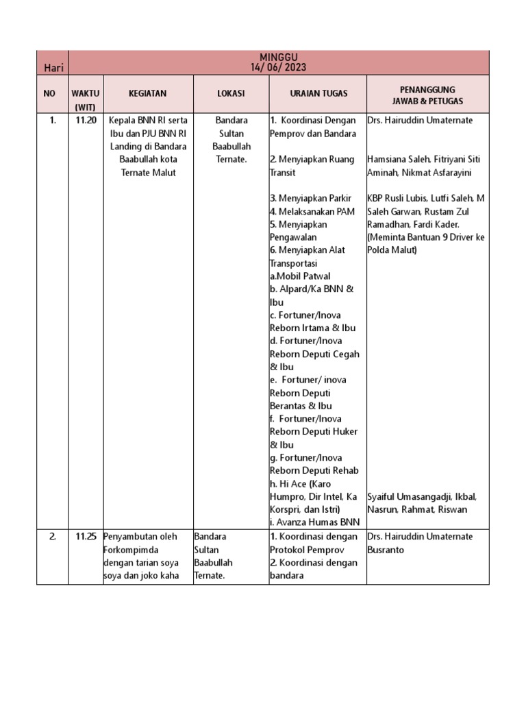 Rundown Job Desk Kunker | PDF
