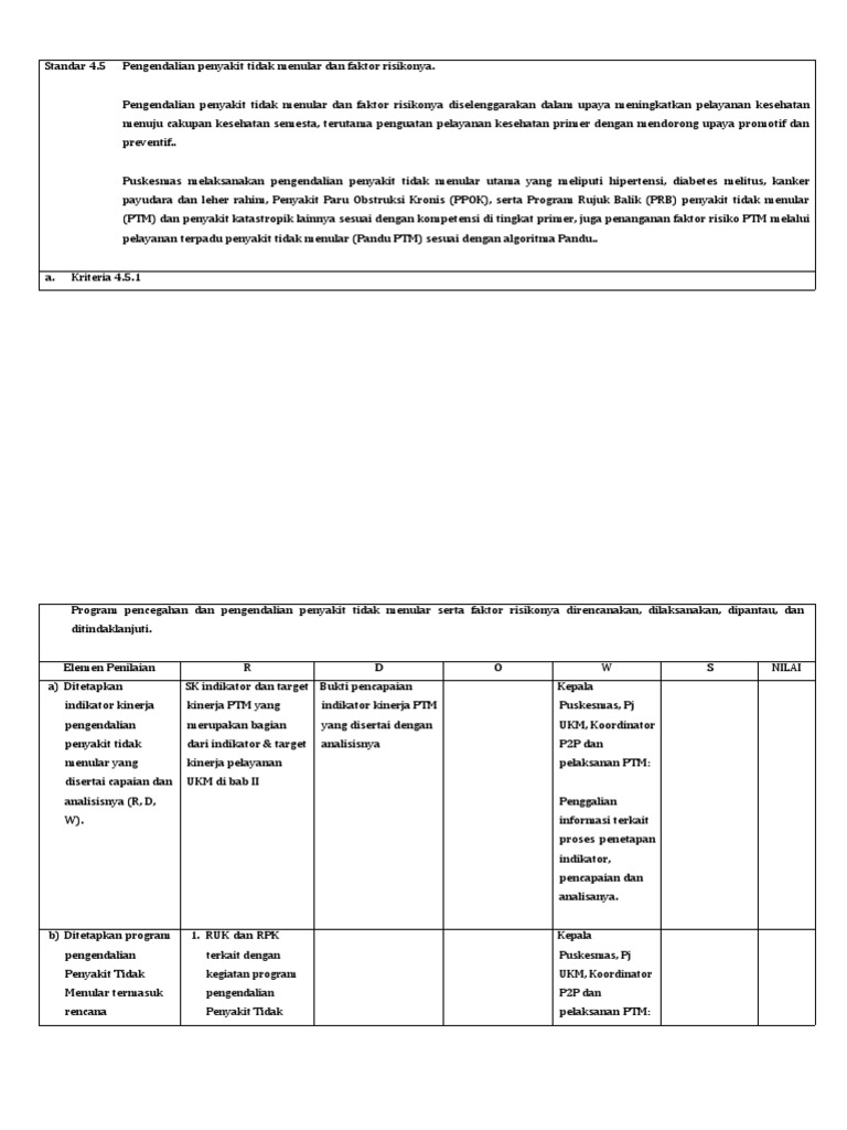 Standar 4 Ptm Pdf