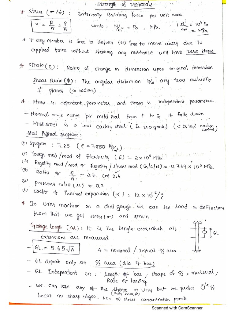 SM Imp Points - Short Notes | PDF