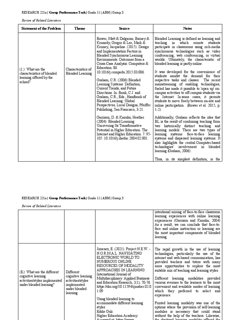 CHAPTER 2 - Literature Review | PDF | Learning Styles | Learning
