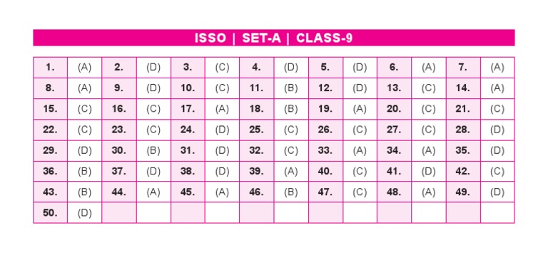 Isso Set-A Answer Keys Class-9 | PDF