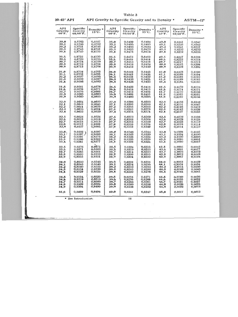 Tabel ASTM D1250 Migas 2013 | PDF