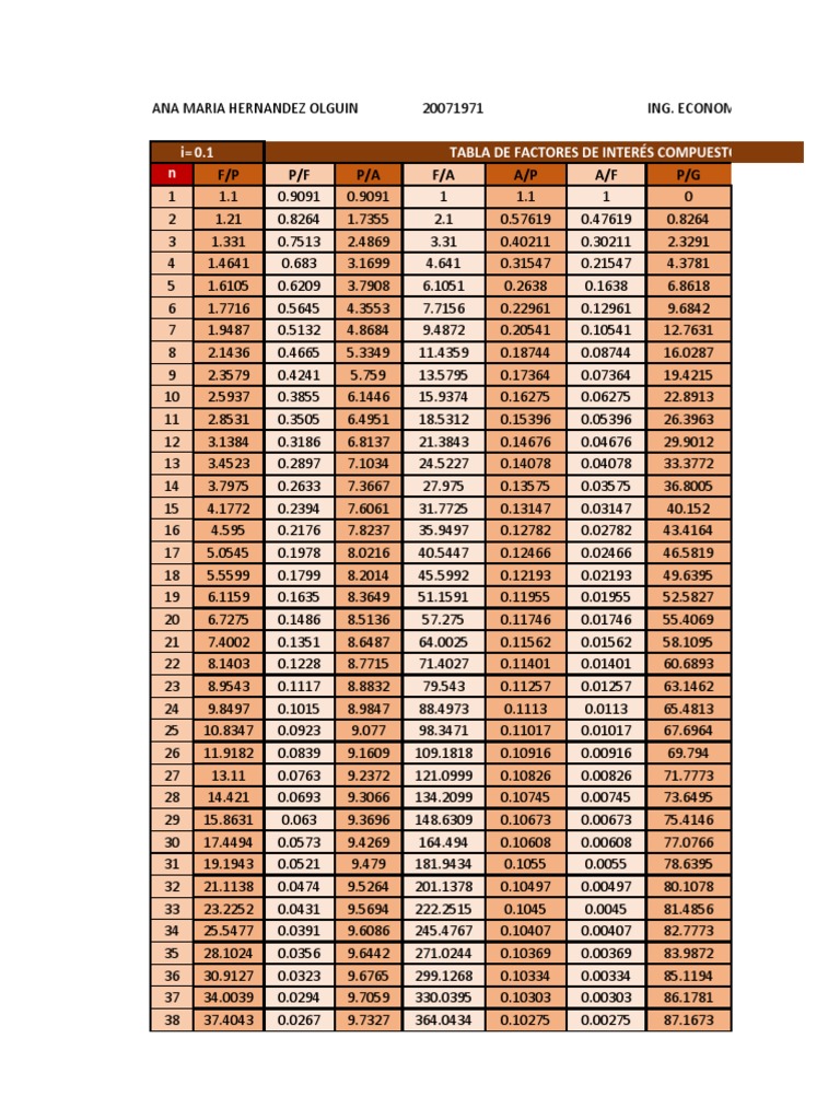 Tabla Factores de Interes | PDF