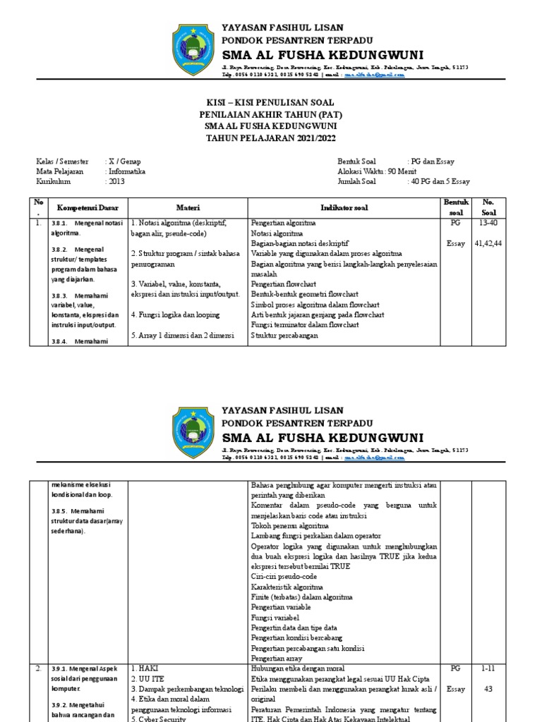 Informatika Kisi-Kisi Pat 2021 - 2022 | PDF