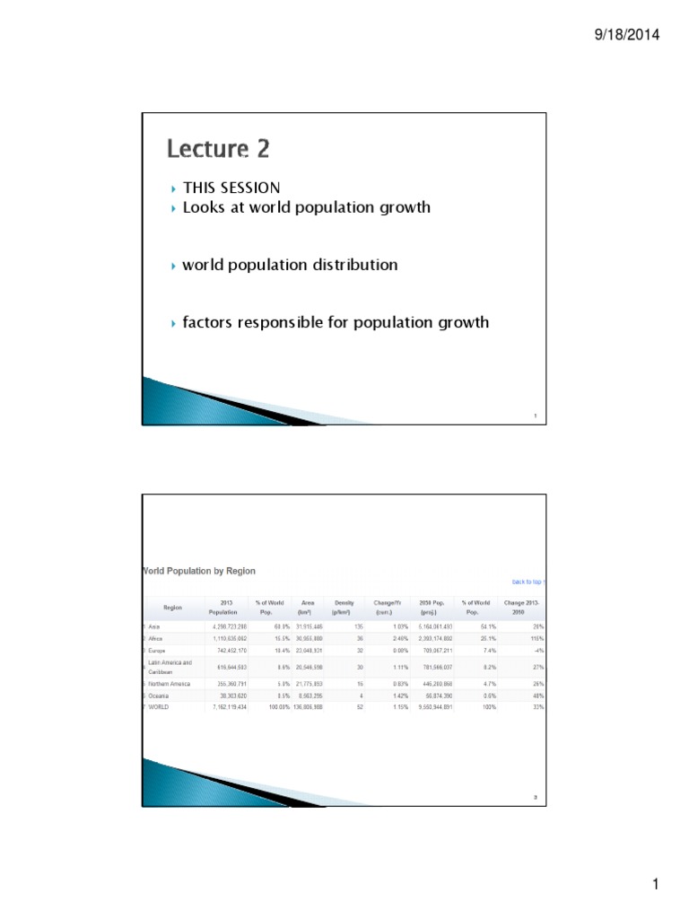 World Population Growth and Trends | PDF | Census | World Population