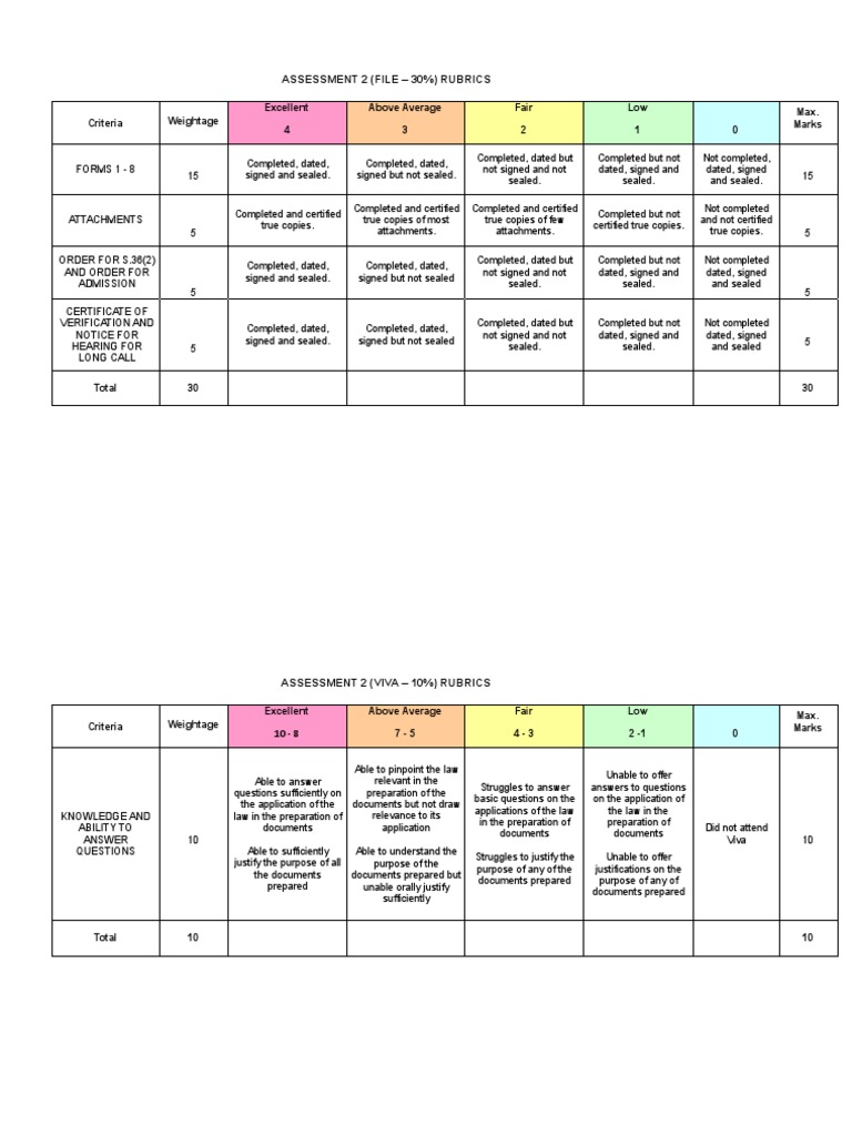 Rubric Assessment 2 (File & Viva) Ethics | PDF
