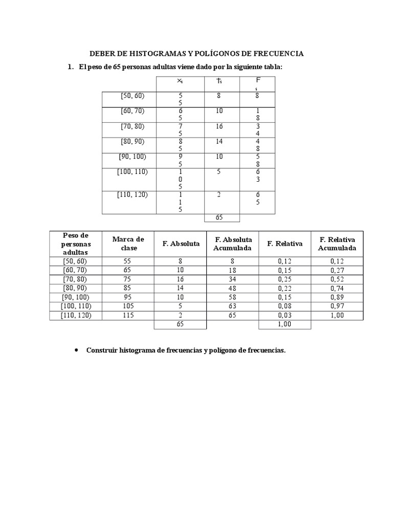 Estadistica Ejercicios de Tablas Histogramas y Poligonos de Frecuencia - Compress | Descargar ...