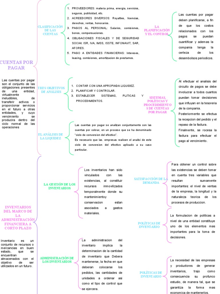 Cuadro Sinoptico 2 | PDF | Inventario | Economias
