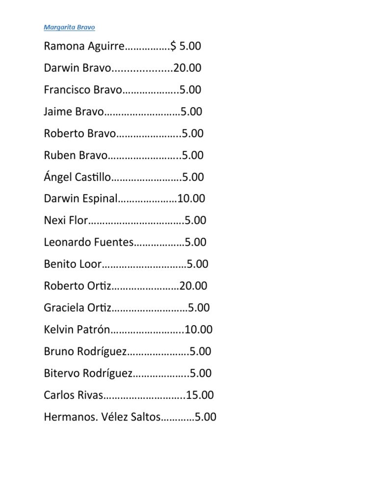 Lista de Las Personas Que Han Colaborado | PDF Lista de Las Personas Que Han Colaborado | PDF