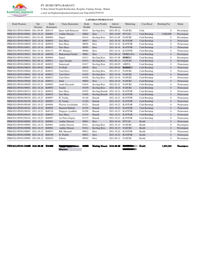Laporan Pemesanan | PDF