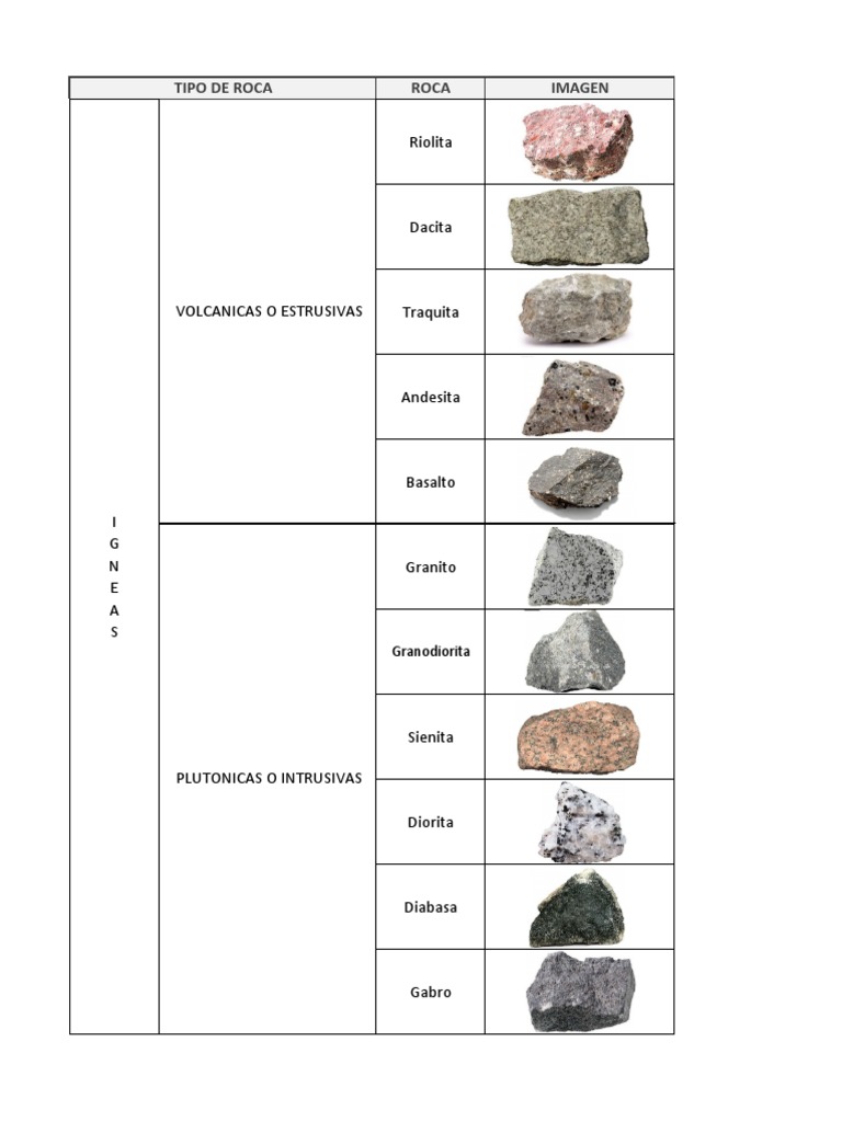 Clasificacion de Rocas | PDF